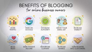 Top 3 Reasons Why You Should Be Blogging | Green Monkeys Studio